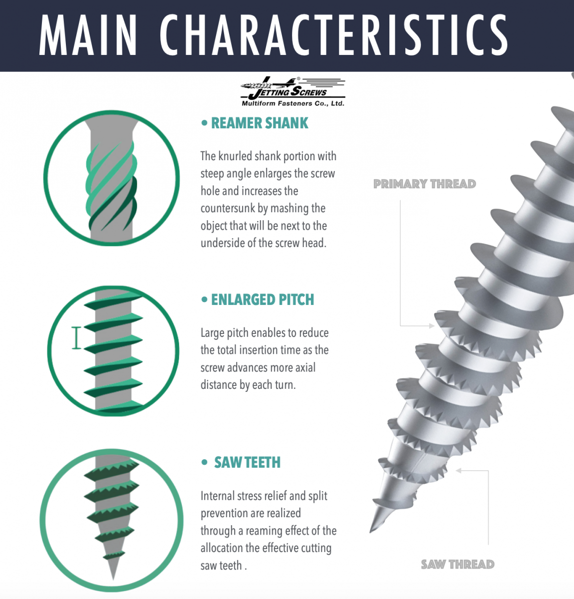 Rotation Screw